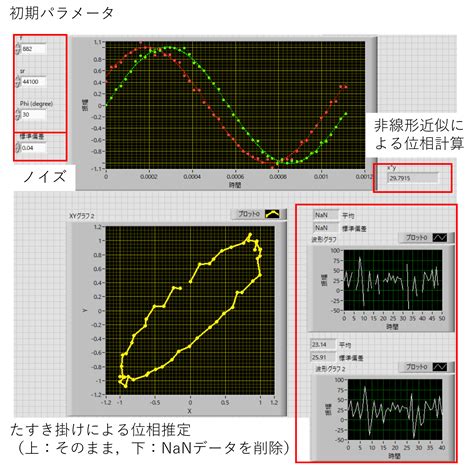 Phase Difference