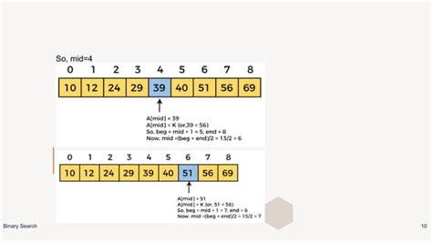Analysis Of Algorithm Binary Searchpptx