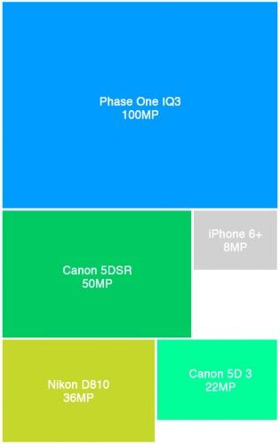 A Pentax 100mp 645 Sensor The Comparison With Phase One S Flagship