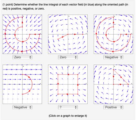 Solved Point Determine Whether The Line Integral Of Each Chegg Com