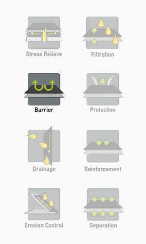 Geomembranes GEOCHEM ENGINEERING S A
