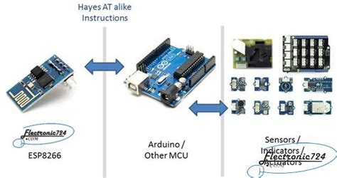 مشخصات و خرید ماژول وای فای Wifi Module Esp8266 01