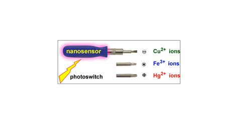 Regenerable Fluorescent Nanosensors For Monitoring And Recovering Metal Ions Based On