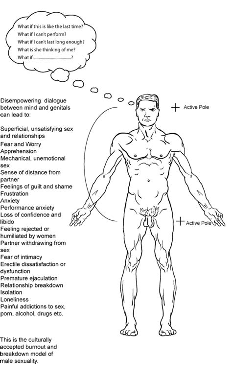 Manifesto Integrate Sex And Spirit