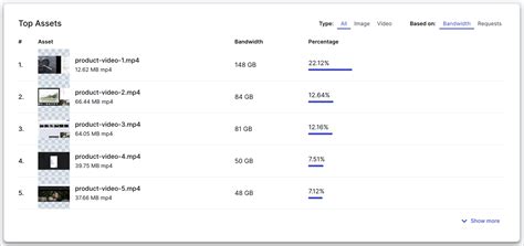 Account Usage Data Cloudinary