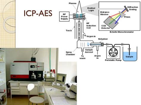 Icp Aes Schematic Diagram Schematic Diagram Of Hgicpaes