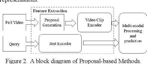 Figure From A Survey Of Temporal Activity Localization Via Language In Untrimmed Videos