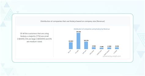 Nodejs Statistics Latest Usage Insights And Trends 2024