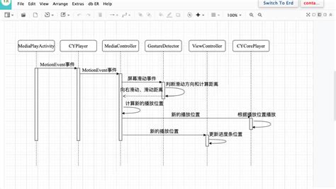 Online Diagram Drawing Model Design Freedgo Design
