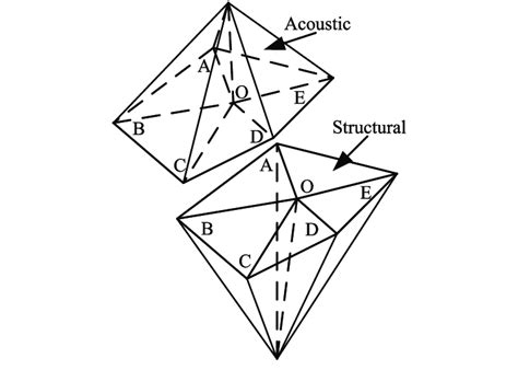 local mesh near the structural acoustic interface the mesh is