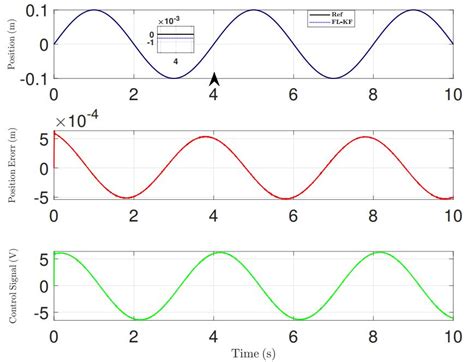 During My Time As A Research Assistant I Designed Various Types Of Observers Including The