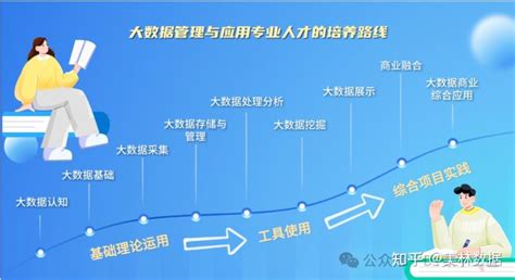 “技管双强”的大数据管理与应用专业交叉复合型人才培养实践 知乎