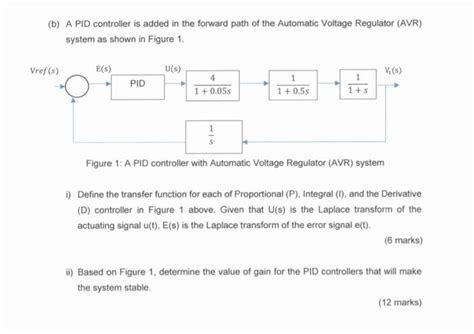 Solved B A Pid Controller Is Added In The Forward Path Of