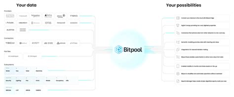 Bitpool Ai Driven Platform That Simplifes Building Management
