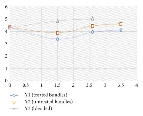 Modulus Of Elasticity Of The Reinforced Hybrid Fibre Gypsum Plaster Download Scientific Diagram