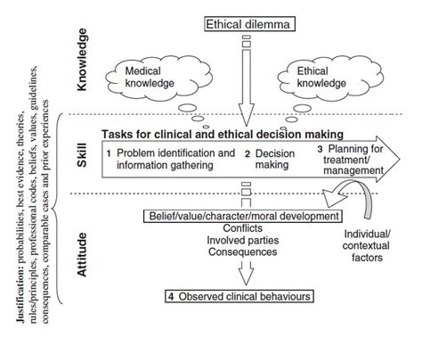 Medical Information Extraction Process Diagram