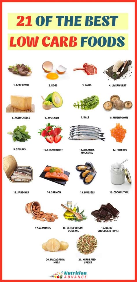 Low Carb Foods What To Eat And What To Avoid No Carb Diets Low Carb