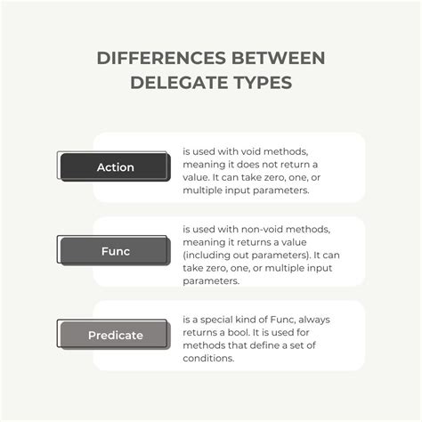 📌key Differences Between Delegates What Is Delegate A Delegate In C