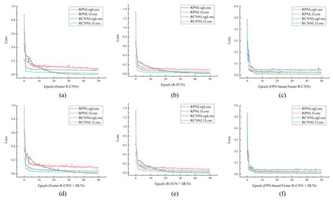 Applied Sciences Free Full Text Region Based Cnn Method With Deformable Modules For Visually