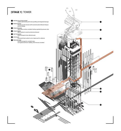 3d Rendering Services To Visualize Architecture And Designs