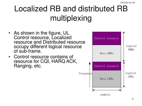 Ppt Uplink Resource Allocation Powerpoint Presentation Free Download Id3286555
