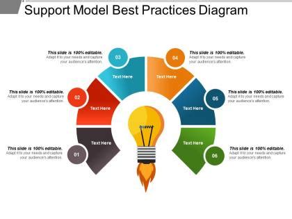 Support Model Slide Team