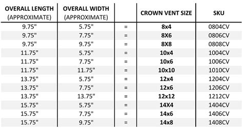 Size Chart Crown Vent