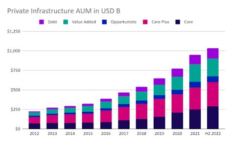 Obsiido Alternative Investment Infrastructure Program In Canada Obsiido Alternative Investment Infrastructure Program In Canada