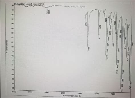 Solved 2 Using The Data From The IR Spectrum Of The Chegg Com