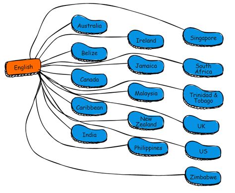Why Doesnt Windows Have A Built In Dictionary Conrad Akunga Building Software In Net