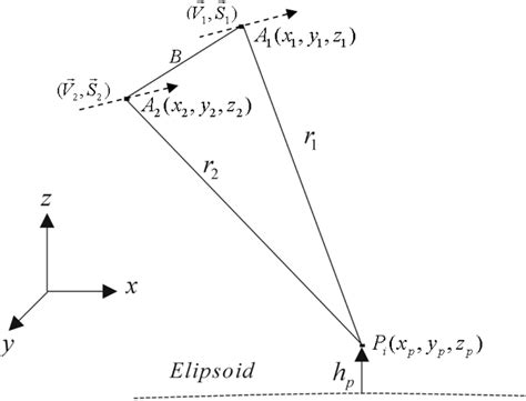 Remote Sensing Special Issue Remote Sensing By Synthetic Aperture Radar Technology