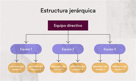 Organigrama De Funciones Aprenda A Optimizar Su Estructura
