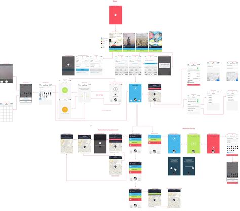 Halfrost Fieldcontentsvue大话大前端时代一 —— Vue 与 Ios 的组件化md At Master · Halfrosthalfrost Field