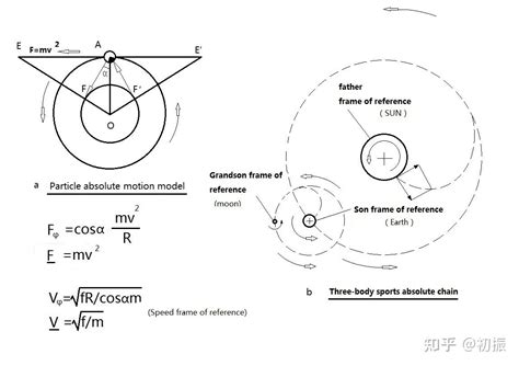 银河系为何会存在旋臂结构？现在出现的旋臂断裂迹象，是何原因？ 知乎