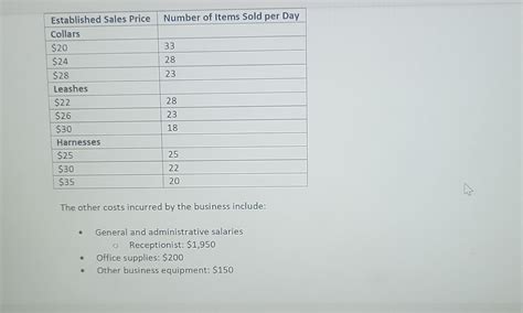Solved Milestone Three Statement Of Cost Of Goods