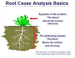 Root Cause Analysis Assignment Point