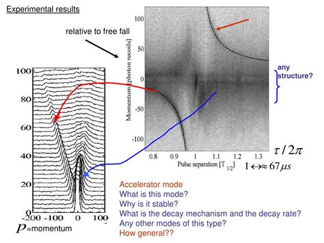 Ppt Quantum Chaos And Atom Optics From Experiments To Number Theory