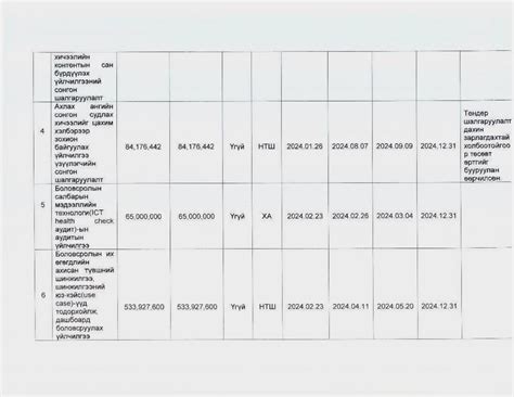 Худалдан авах ажиллагааны төлөвлөгөө Боловсролын мэдээллийн технологийн төв