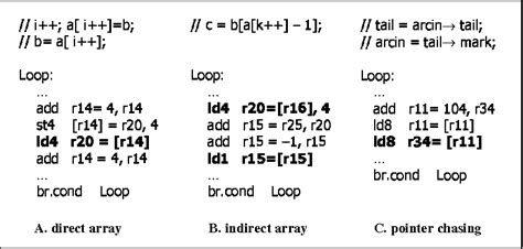 Figure 10 From Design And Implementation Of A Lightweight Dynamic Optimization System Semantic