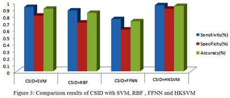 textures and intensity histogram based retinal image classification