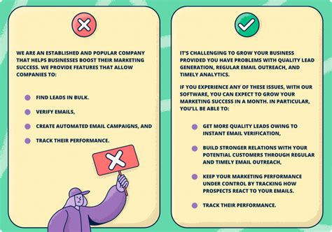 How To Write A Perfect Sales Pitch Best Practices Examples And Templates