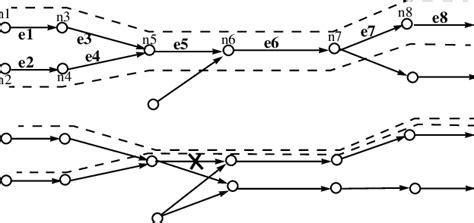 False Paths That Share A Common Tail Download Scientific Diagram