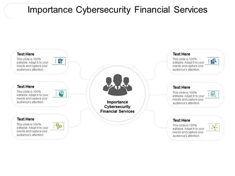 Importance Cybersecurity Financial Services Ppt Powerpoint Presentation Gallery Portfolio Cpb