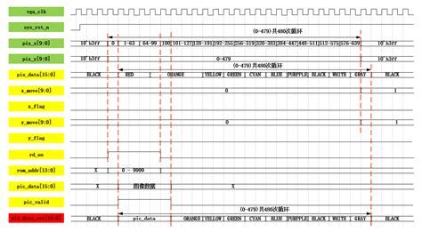 10 基于rom的vga图像显示弹跳特效 — [野火]fpga verilog开发实战指南——基于altera ep4ce10 征途pro