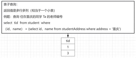 mysql联表查询之连接和子查询 回忆也交给时间 博客园