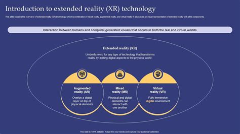 Emerging Technologies Introduction To Extended Reality Xr Technology Ppt Example