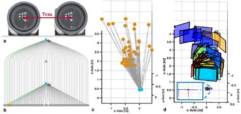 Fig A 1 1 Extrinsic Calibration Of A Camera Setup Consisting Of Two Download Scientific