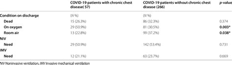 Showing Difference In The Prognostic Features Between The Two Groups Download Scientific Diagram