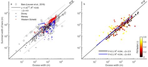 A Relation Between Summed Width Of Bars And Excess Width At Bar Download Scientific Diagram