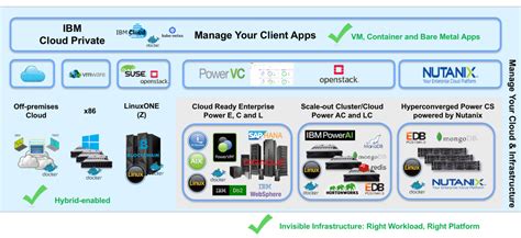 The Stars Have Aligned Ibm Cloud Private And Power Systems